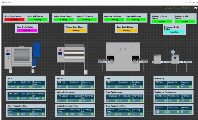 Control Parameters And Virtual Parameters A Series On Scripting In Onping Onping Automation 0186