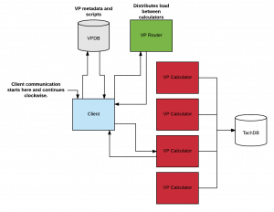A Detailed Overview of OnPing - OnPing Automation Platform