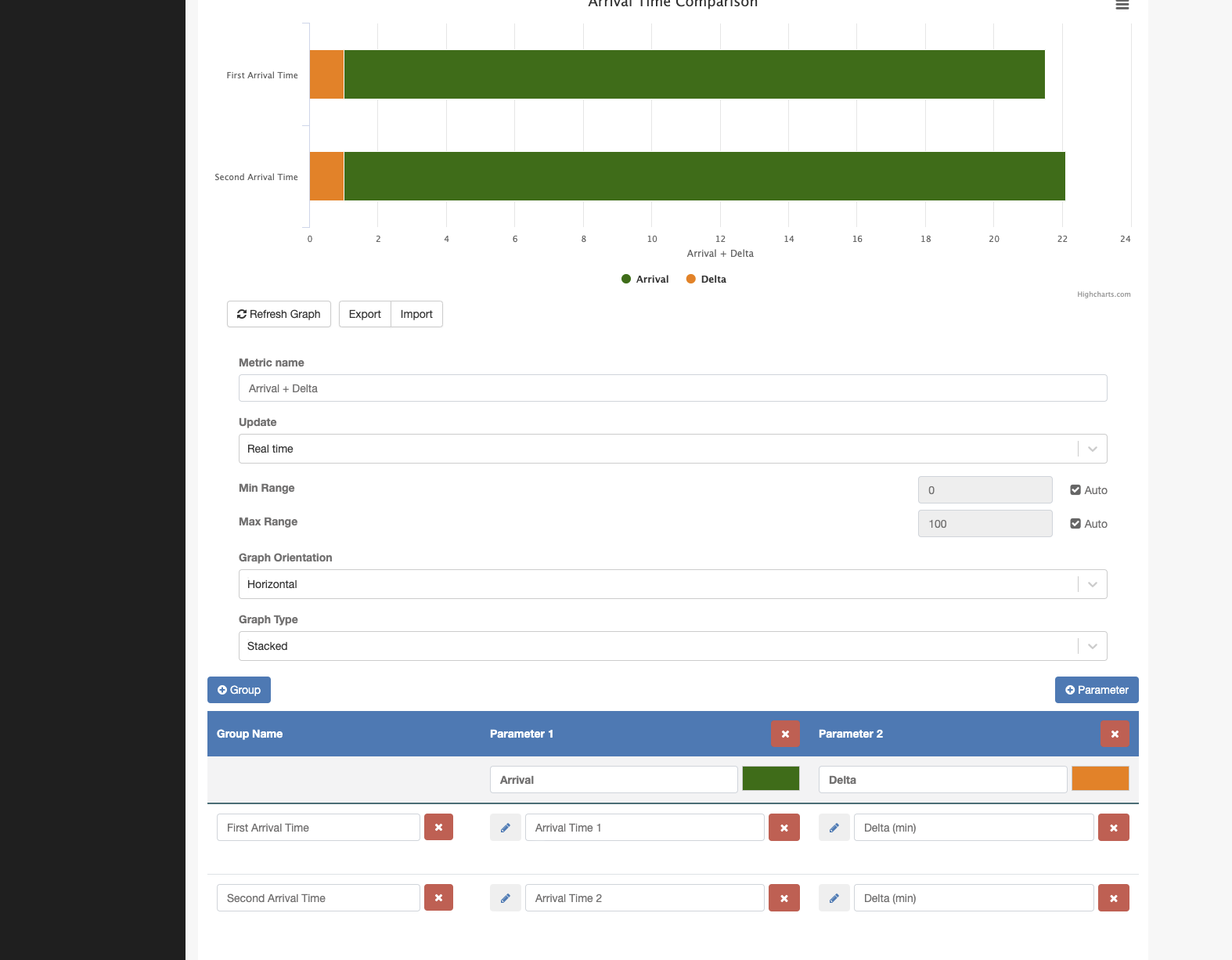 Bar Graphs, Map and HMI Improvements and More Updates to OnPing ...