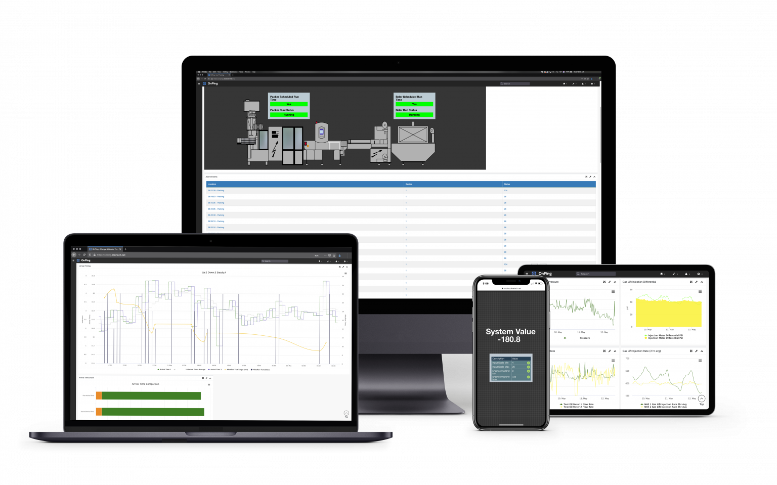 CLOUD SCADA – OnPing Automation Platform