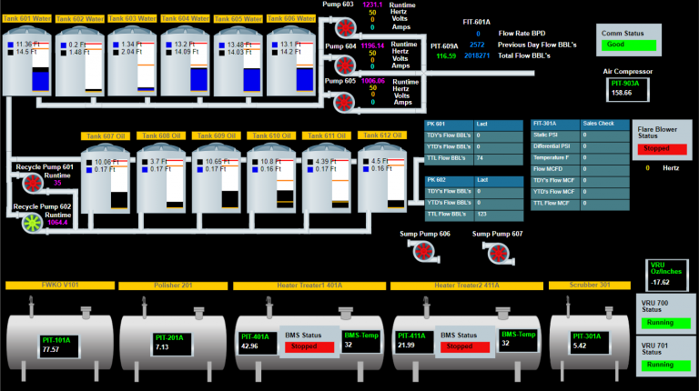 HMI Overview - An Introduction to HMI in OnPing - OnPing Automation Platform