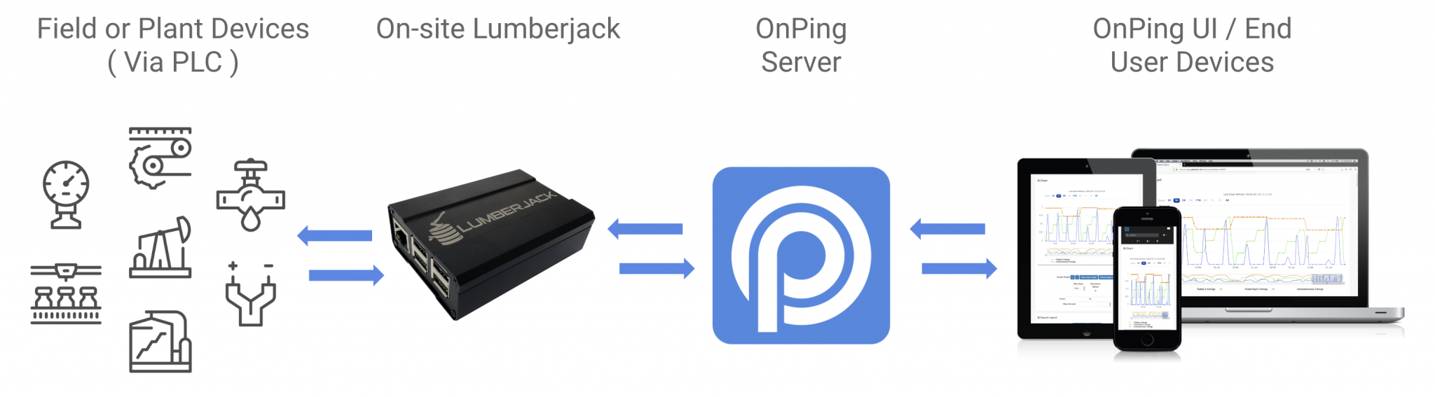 CLOUD SCADA – OnPing Automation Platform