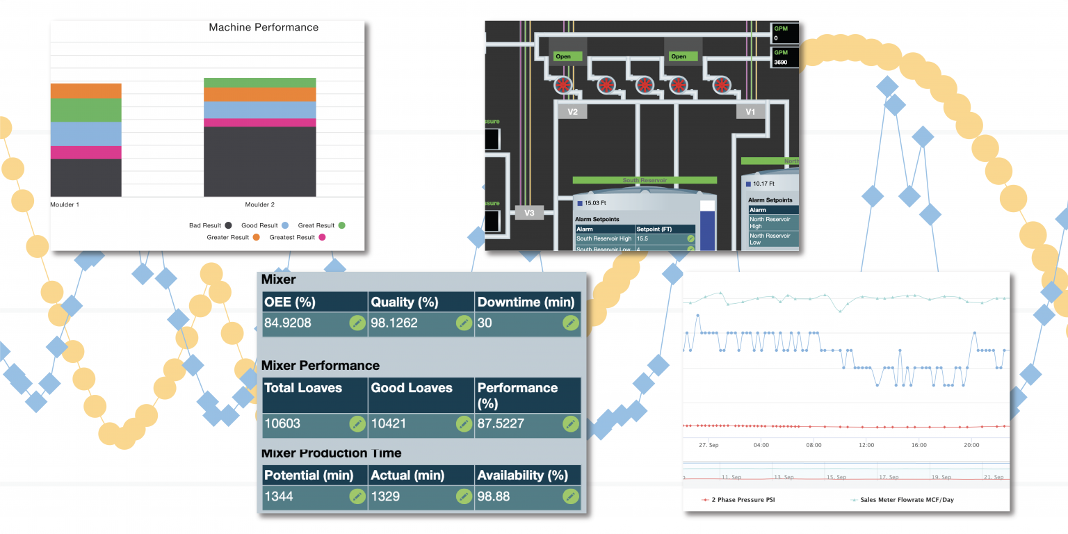 Cloud Scada Onping Automation Platform 5019