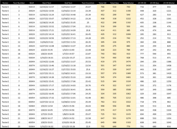 OnPing Case Study: Automated Reports for Testing Data - OnPing ...