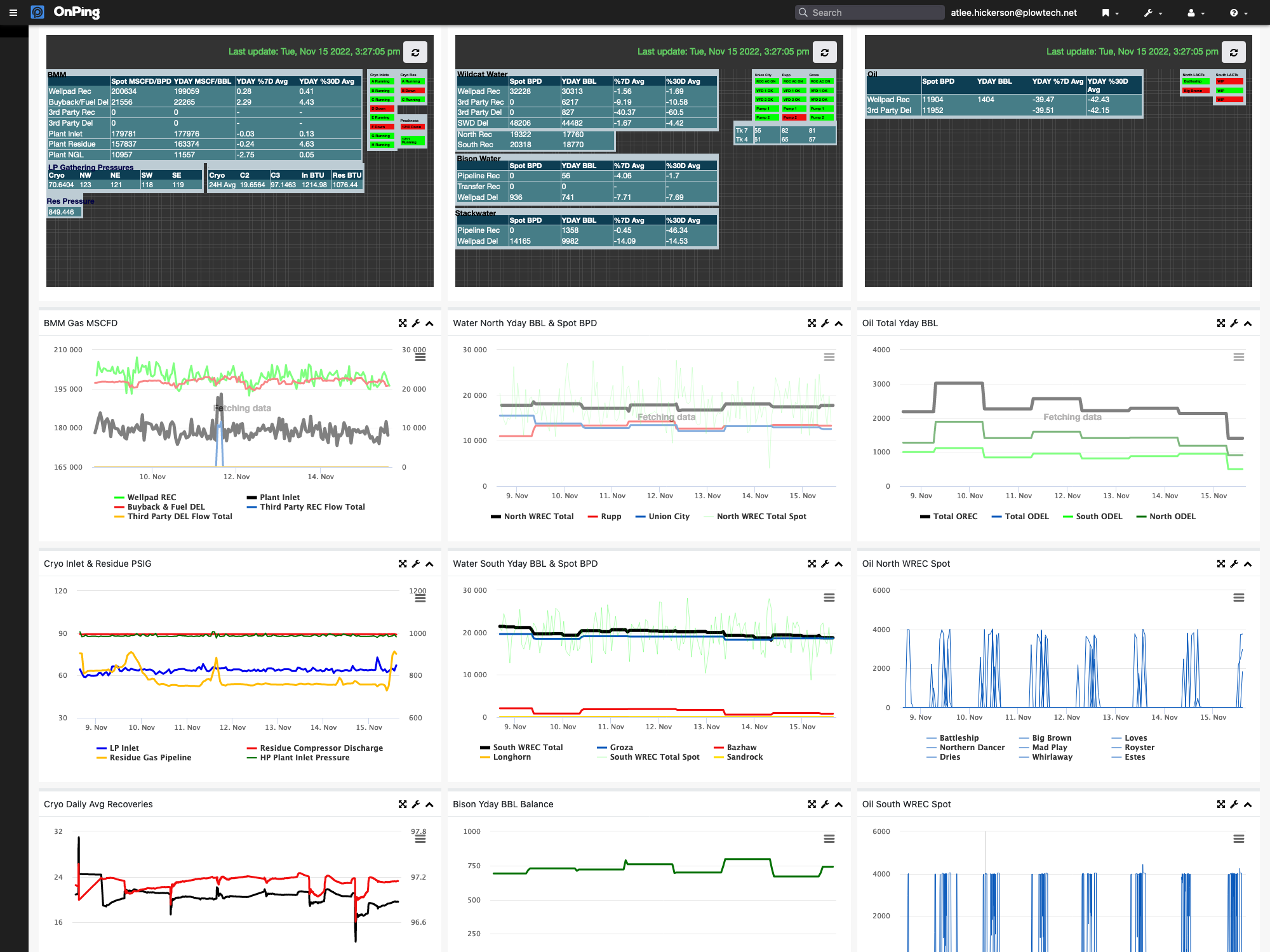 Oil and Gas SCADA is Different – OnPing Automation Platform