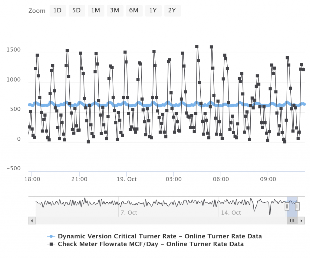 Performing Automated Critical Turner Rate Calculations with OnPing ...